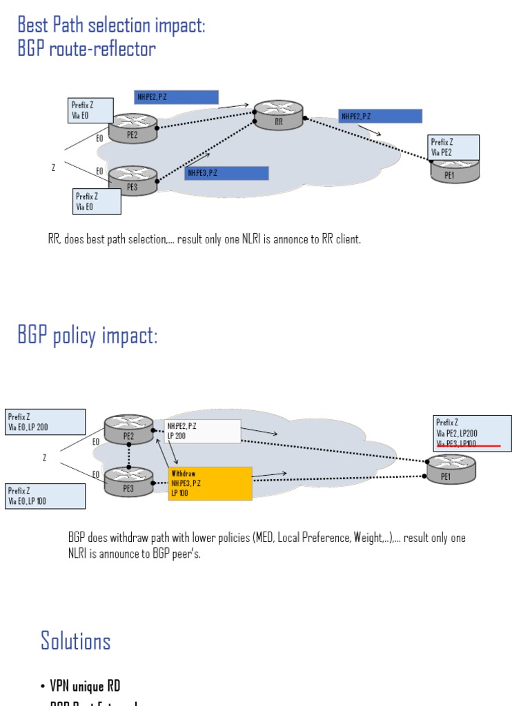 Best Path Selection Impact: BGP Route-Reflector | PDF
