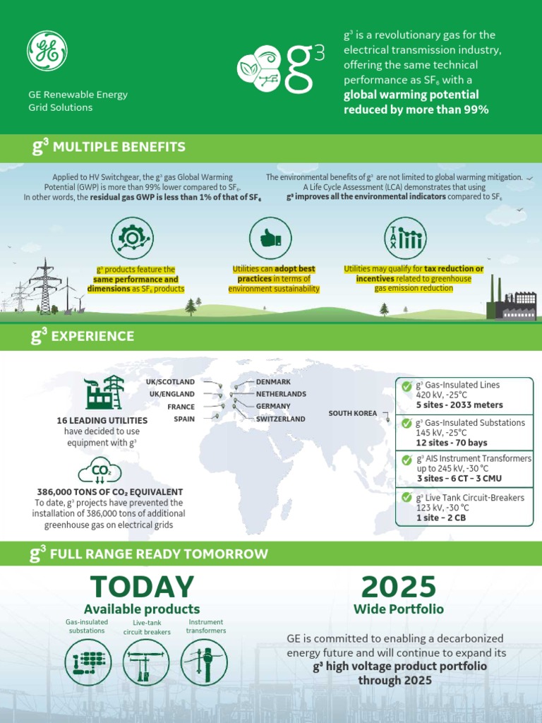 GE g3 Roadmap 2025-En | PDF | Electrical Substation | Electrical Grid