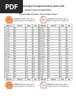Conversion Table For Diameter Nominal (DN) To Inches | PDF