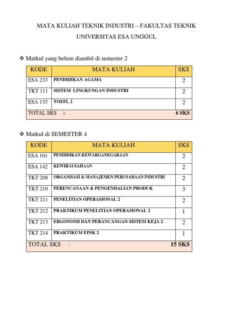 Mata Kuliah Teknik Industri | PDF