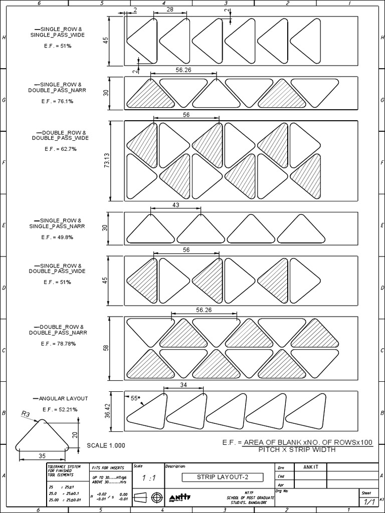 Analysis of different strip layout configurations and their effect on ...