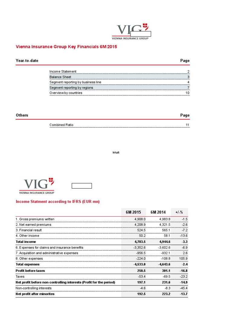 Vienna Insurance Group Key Financials 6M 2015: Year-To-Date | PDF ...