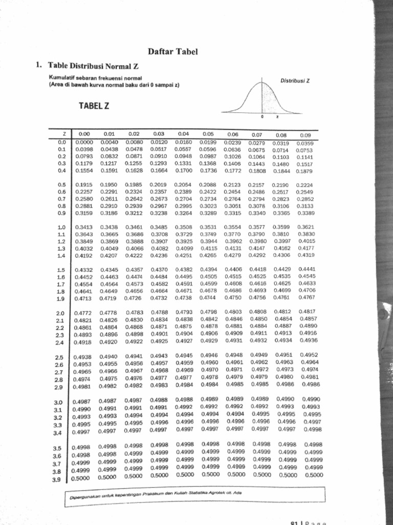 Tabel Z PDF | PDF