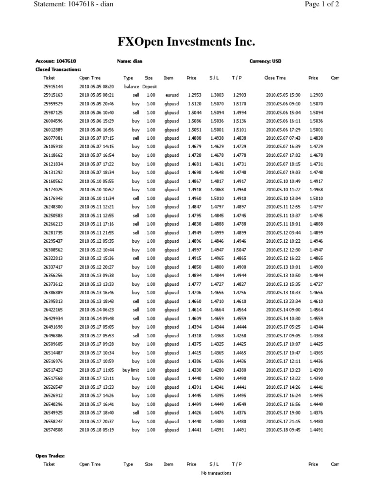 FXOpen Trading Statement Summary | PDF