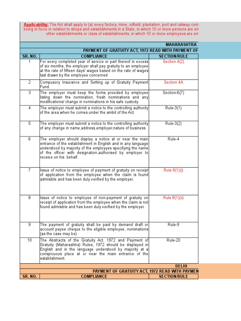 Labour Law Compliance Checklist | PDF | Cheque | Gratuity