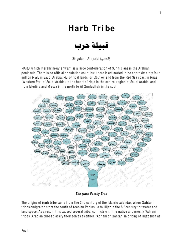 Harb Tribe | PDF | Arabian Peninsula | Arab League