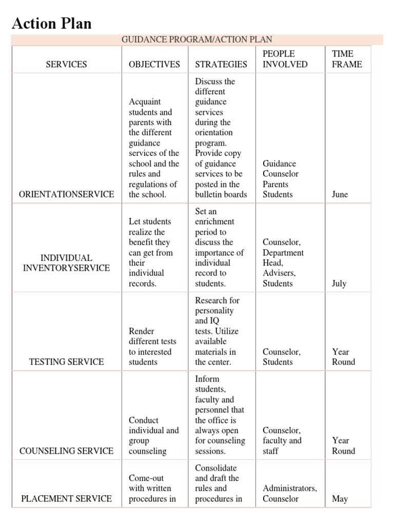 Action Plan in Guidance and Counseling | PDF | School Counselor | Teachers