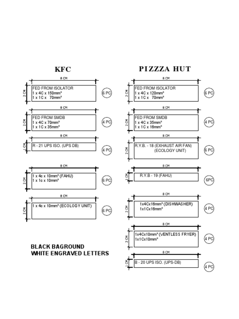 KFC Pizzza Hut: Black Baground White Engraved Letters | PDF