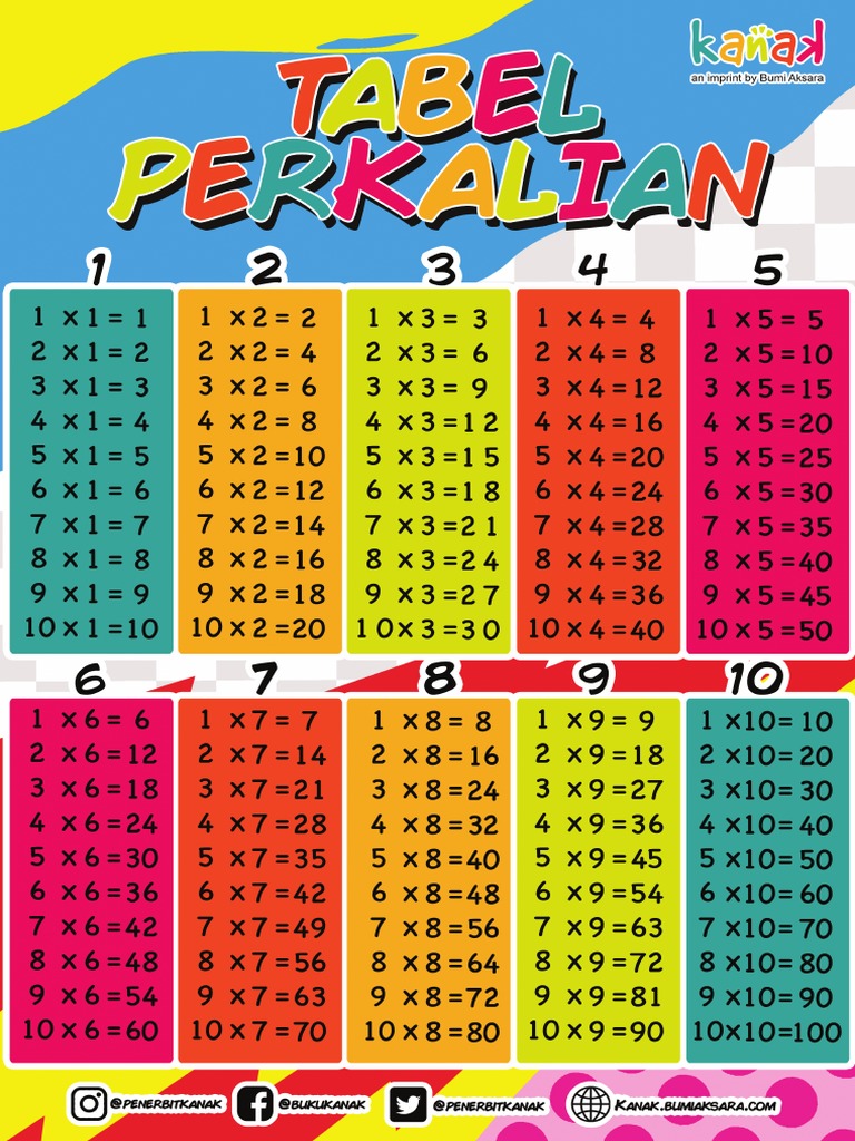 Poster Perkalian | PDF