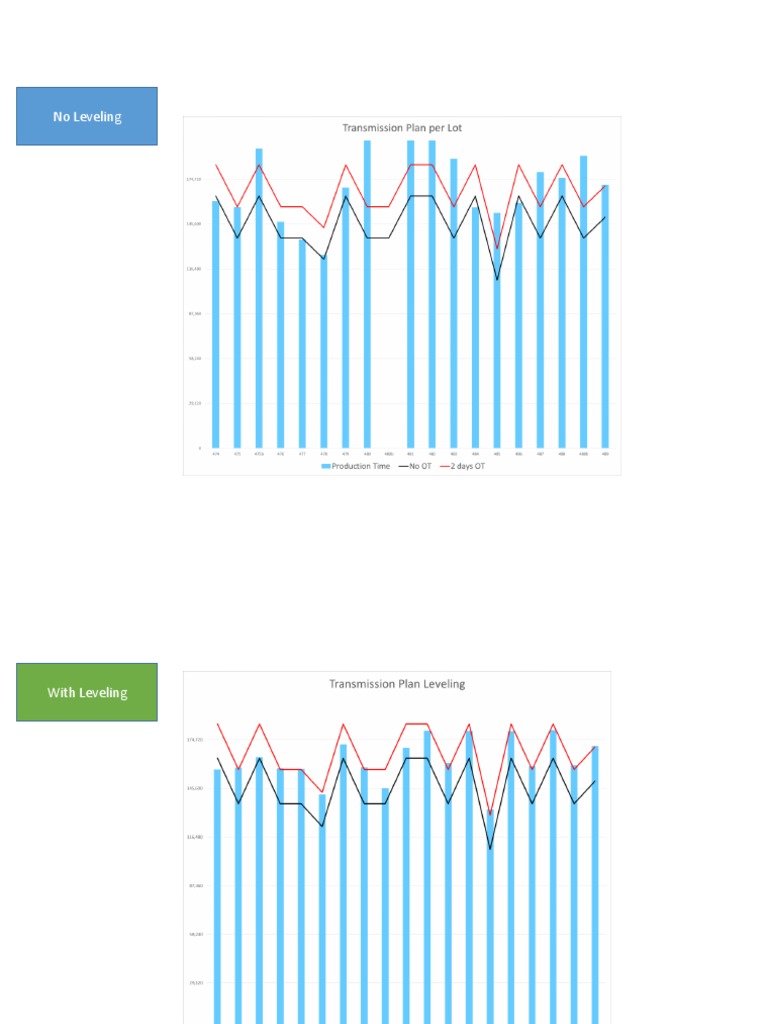 Kaizen Pdf Industries Production And Manufacturing