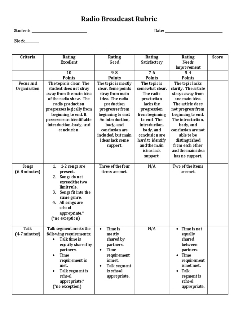 Radio Broadcast Evaluation Rubric | PDF | Rubric (Academic) | Communication