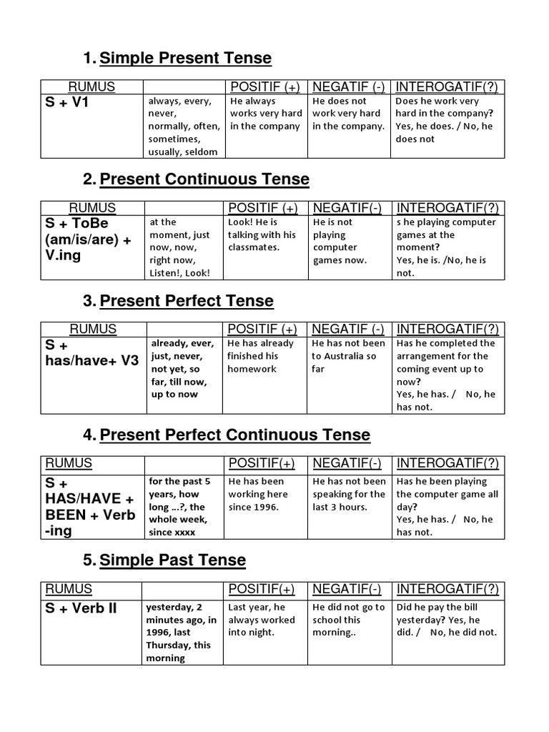 Simple Present Tense Overview | PDF | Grammatical Tense | Morphology