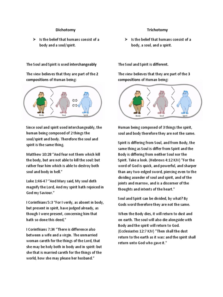 Dichotomy Trichotomy: Compositions of Human Being: Compositions of ...