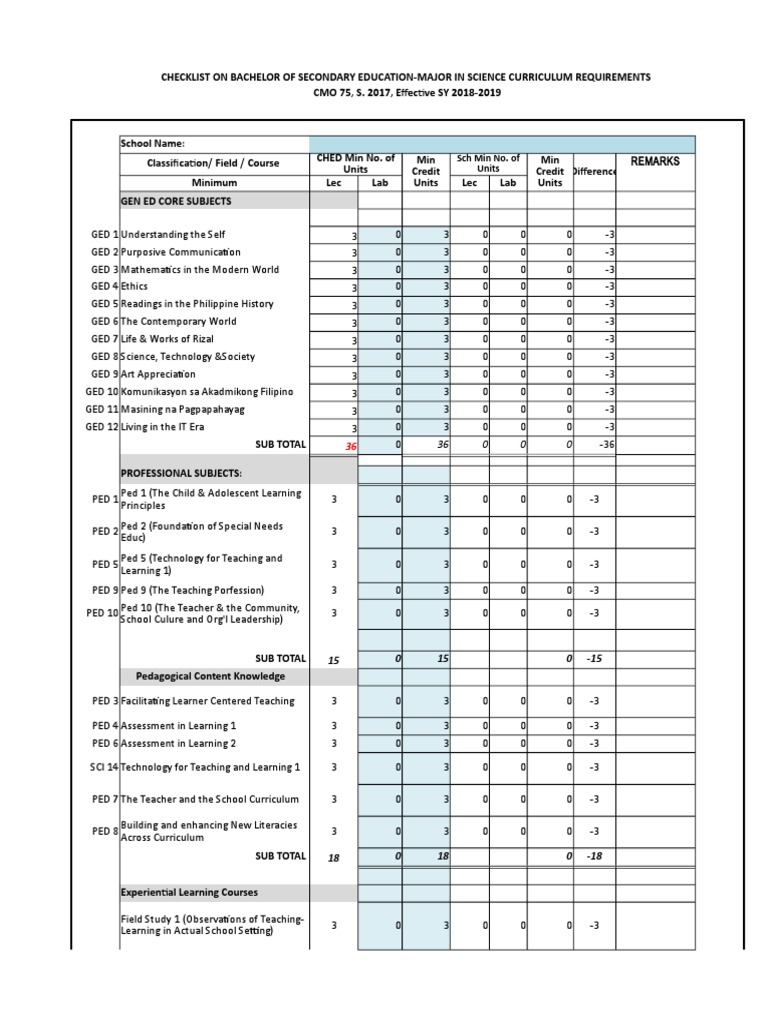 Bsed Sciences Old and New Cur | PDF | Physical Education | Curriculum