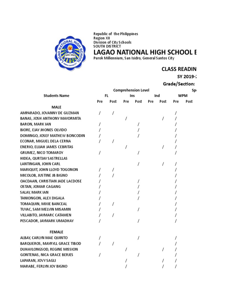 Bonifacio 1st Class Reading Profile | PDF