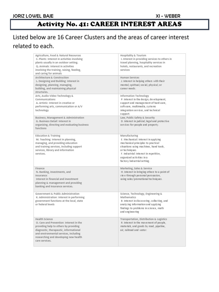 Activity No. 41: Career Interest Areas Listed Below Are 16 Career ...