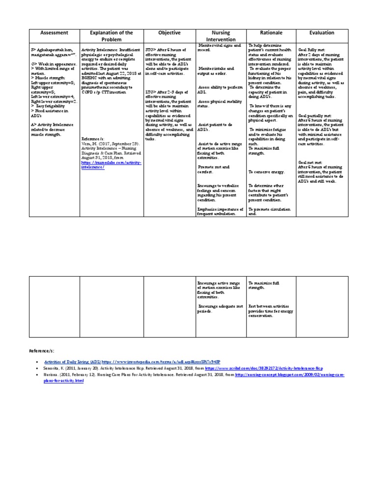 NCP Activity Intolerance | PDF | Medical Specialties | Clinical Medicine