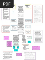 Triage Notes | PDF | Emergency Department | Public Safety