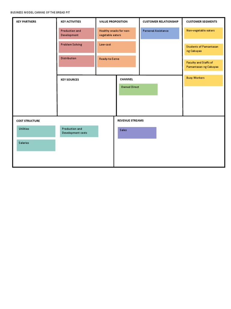 Key Partners Key Activities Value Proposition Customer Relationship ...