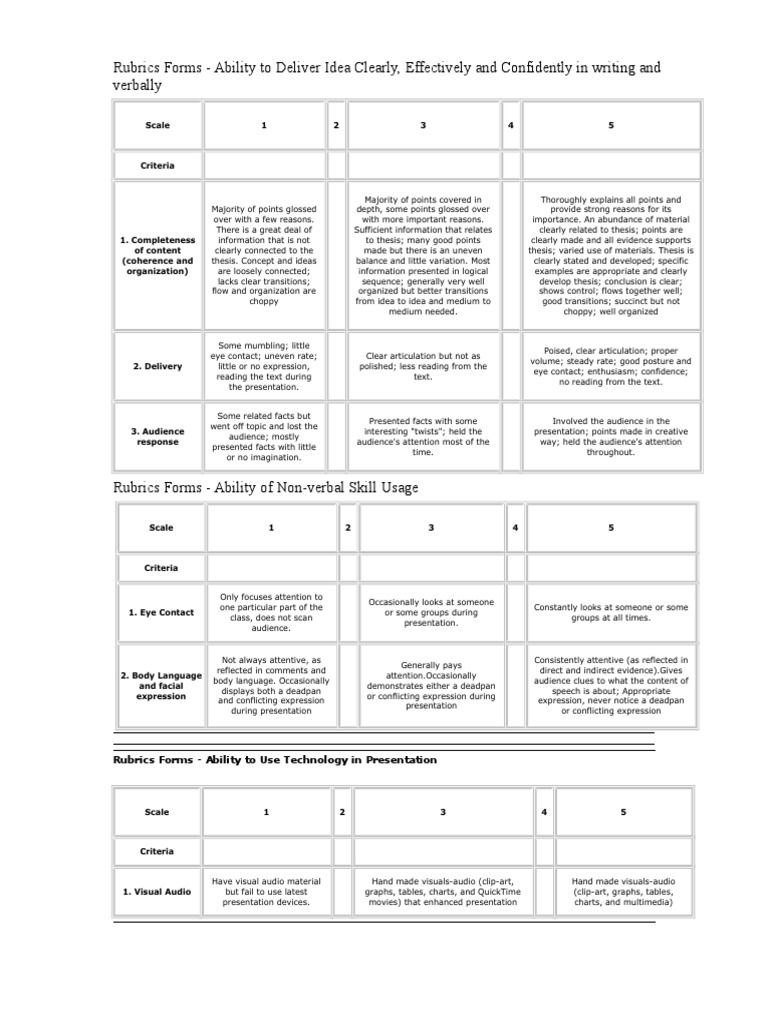 Presentation Marking Criteria | PDF | Rubric (Academic ...