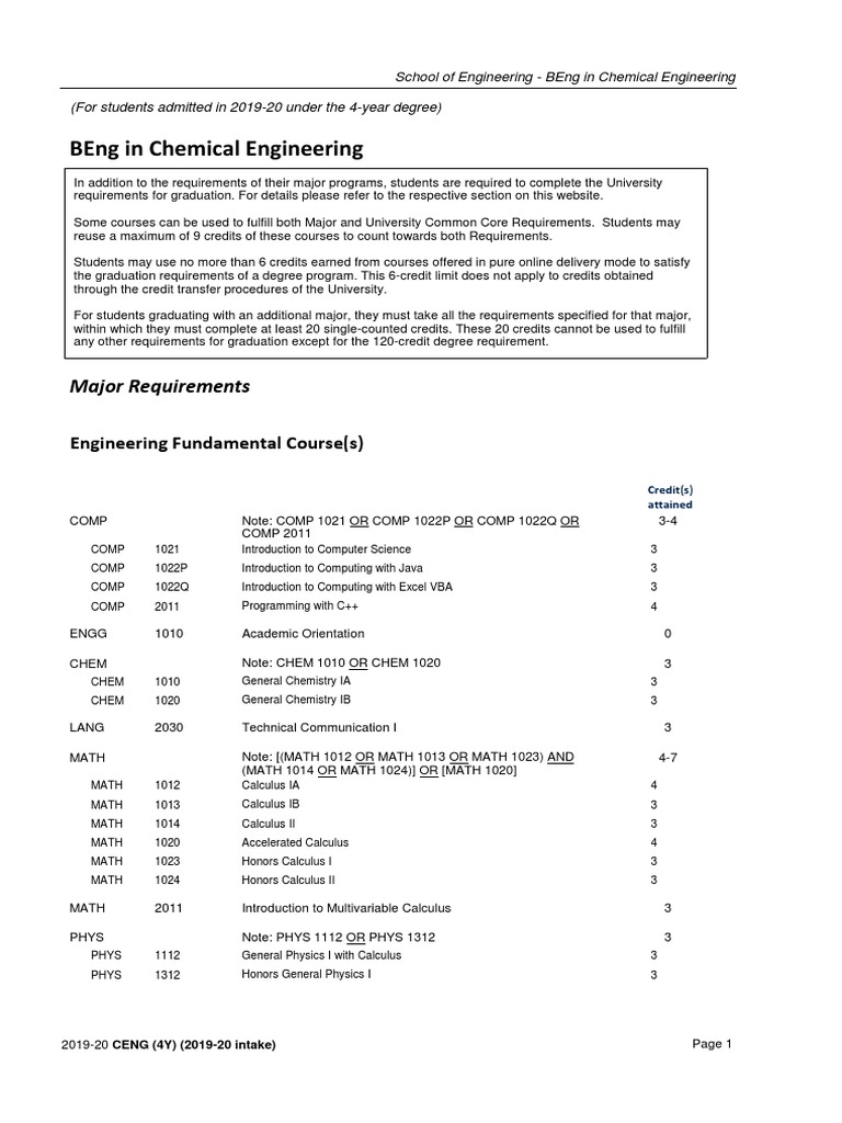 Beng in Chemical Engineering: Major Requirements | Download Free PDF ...