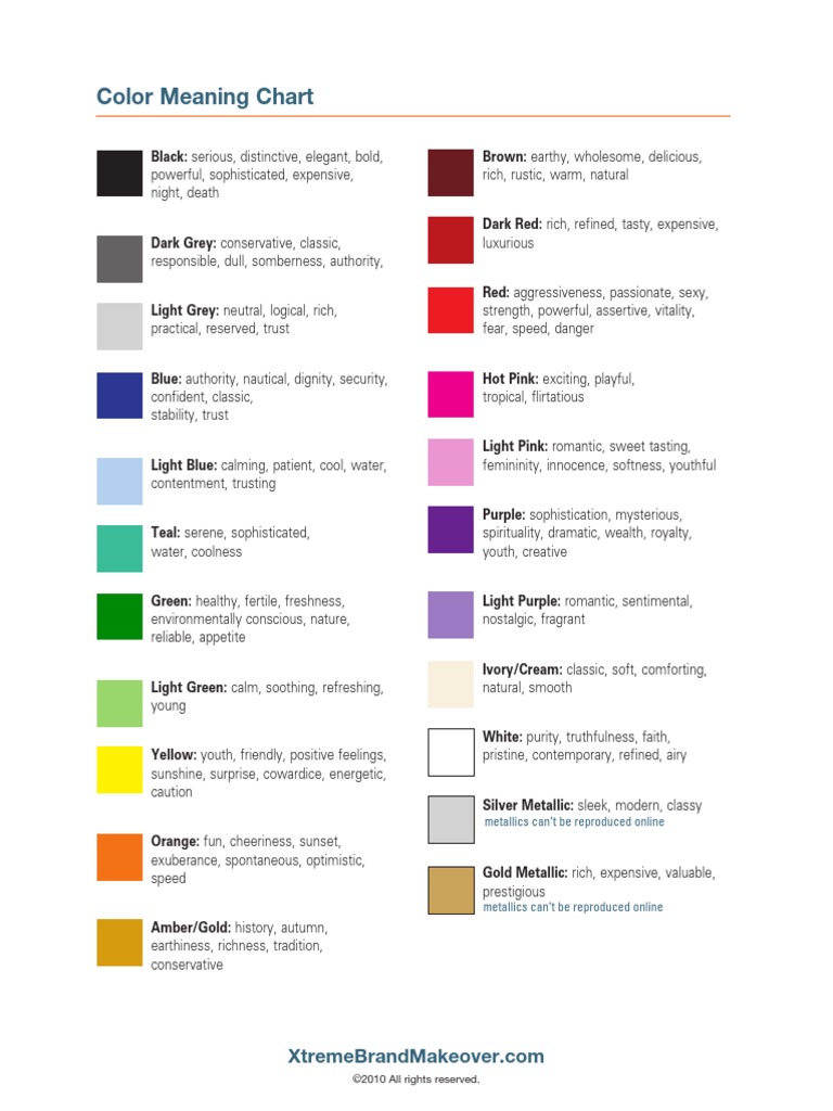 Color Meaning Chart: ©2010 All Rights Reserved | PDF | Green | Graphic ...