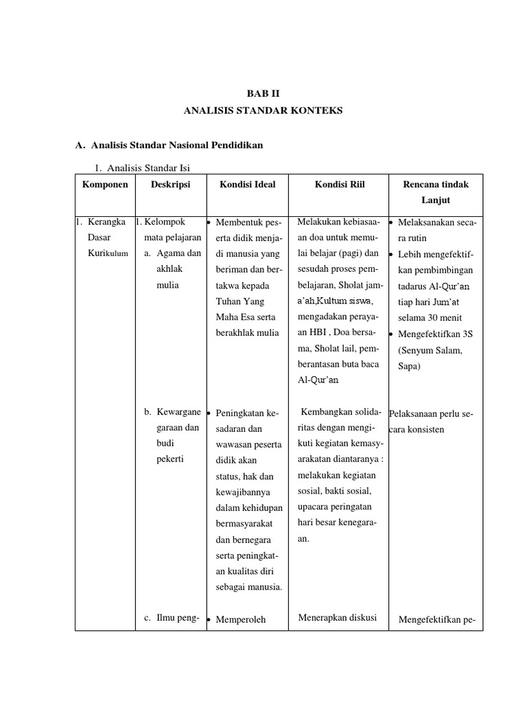 Acuan 11 Komponen Penggunaan Dana Bos Pada 8 Standar Program | PDF