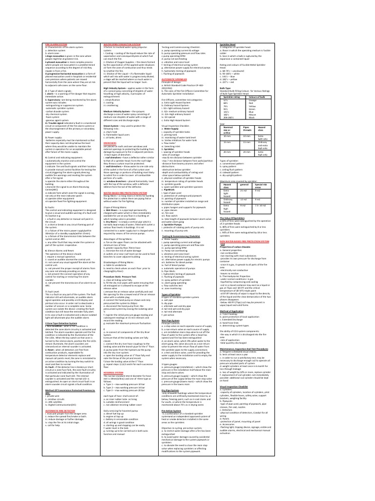 Fire Alarm System Water Spray Projector System | PDF | Fire Sprinkler ...
