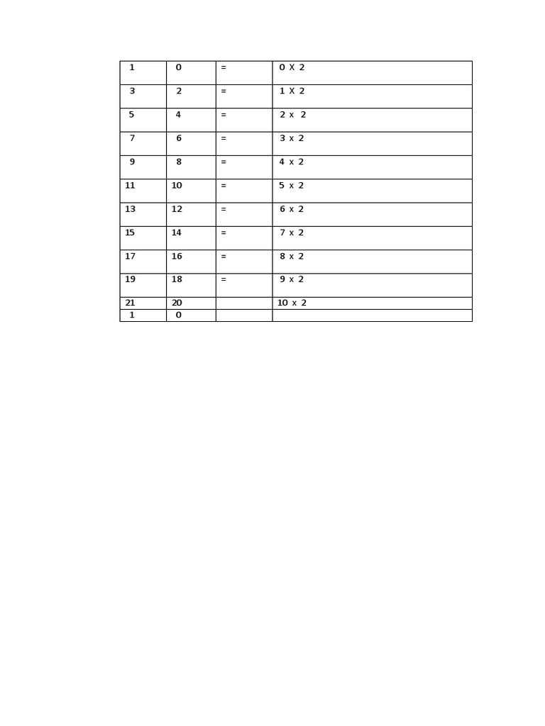 Tablas para Dividir | PDF