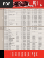 Steering Gear Cross-Reference Guide | PDF | Vehicle Manufacturers Of ...