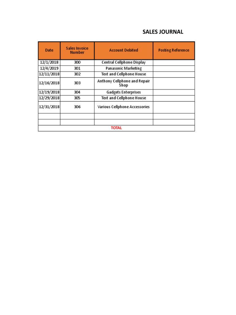 Sales and Purchases Journal Summary | PDF | Debits And Credits | Expense