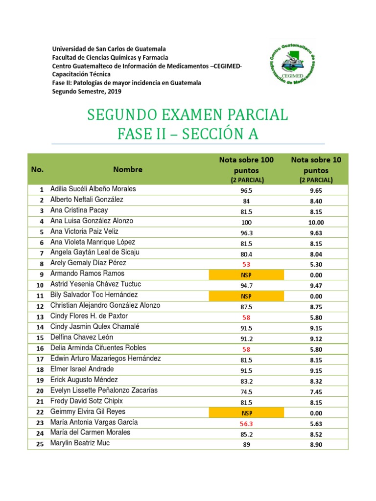 Notas Segundo Examen Parcial Fase 2 Sección A | PDF