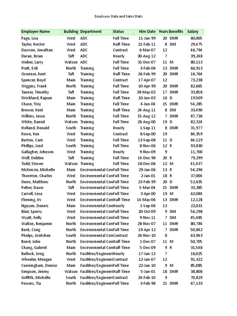 05 Countif Sumif | PDF