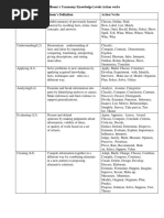 RBT Verbs-12-9-2018 | PDF | Experiment | Methodology