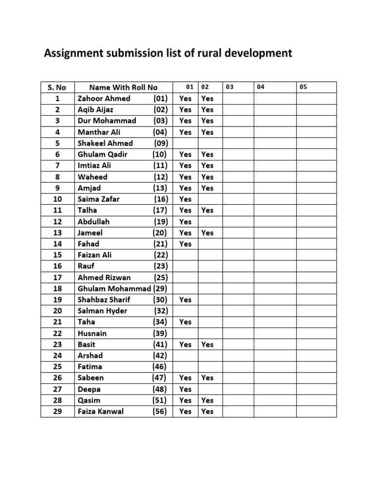 Assignment Submission List of Rural Development | PDF