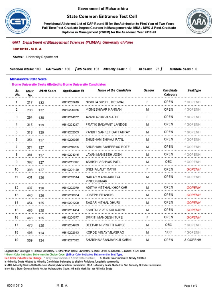 State Common Entrance Test Cell: 6001 Department of Management Sciences ...