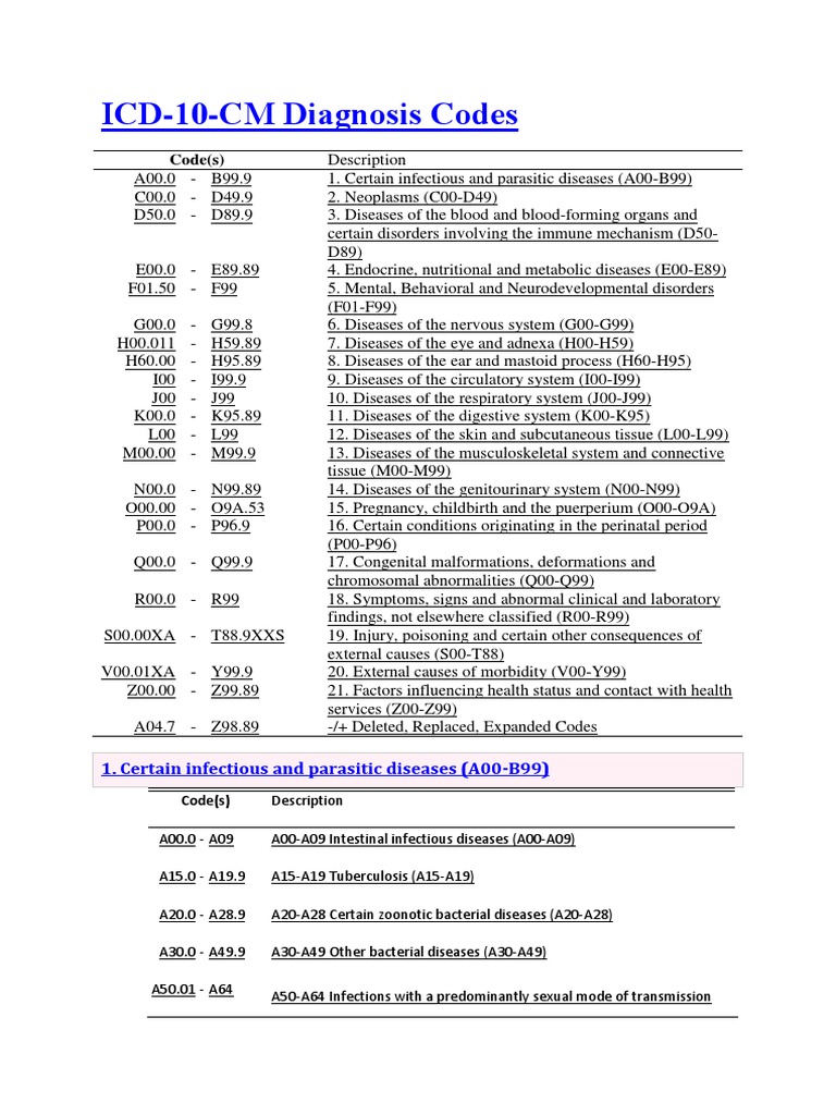 ICD-10-CM Diagnosis Codes: Code(s) | PDF | Infection | Virus