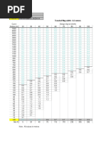 Shaft Alignment Excel Sheet | PDF | Mechanical Engineering