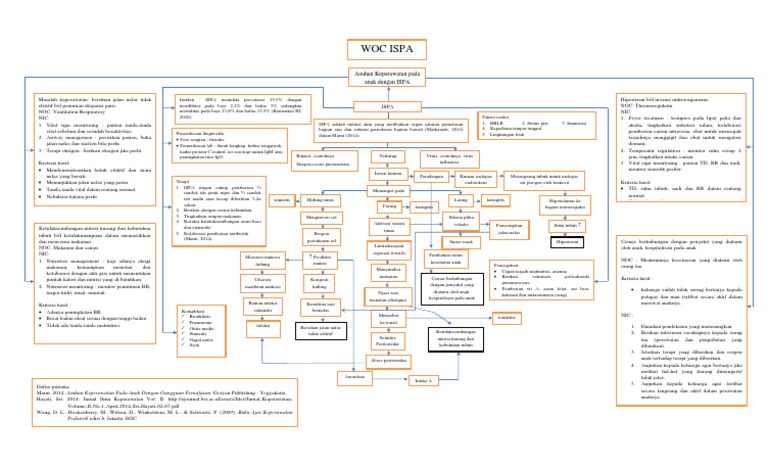 Woc Ispa Pada Anak | PDF