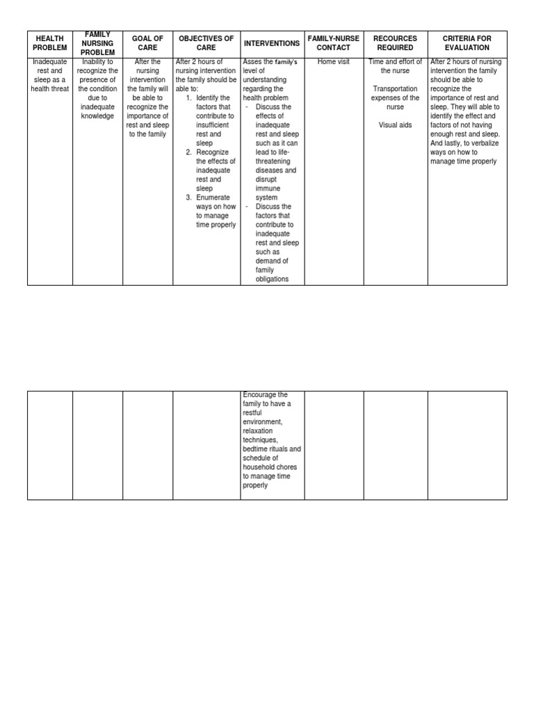 Health Problem Family Nursing Problem Goal of Care Objectives of Care ...