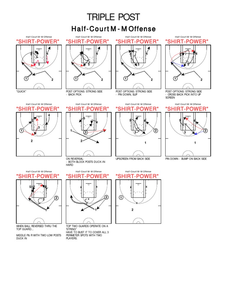 Triple Post: Half-Courtm-Moffense | PDF | Ball Games | Sports