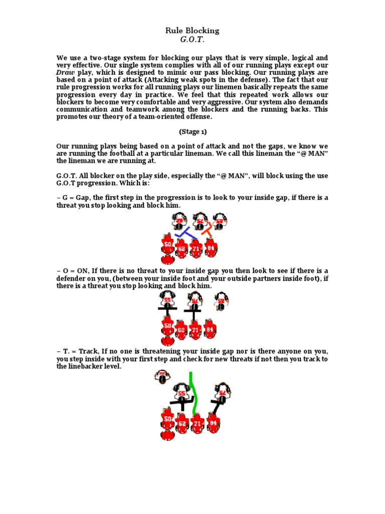 Rule Blocking: Draw Play, Which Is Designed To Mimic Our Pass Blocking ...