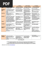 AP Seminar Performance Task 1: Individual Research Report (IRR) Rubric ...