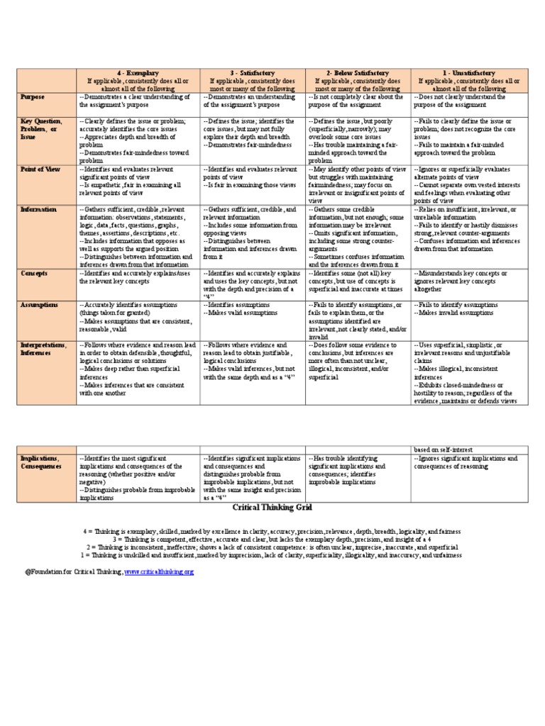 Critical Thinking Worksheet | PDF | Inference | Critical Thinking