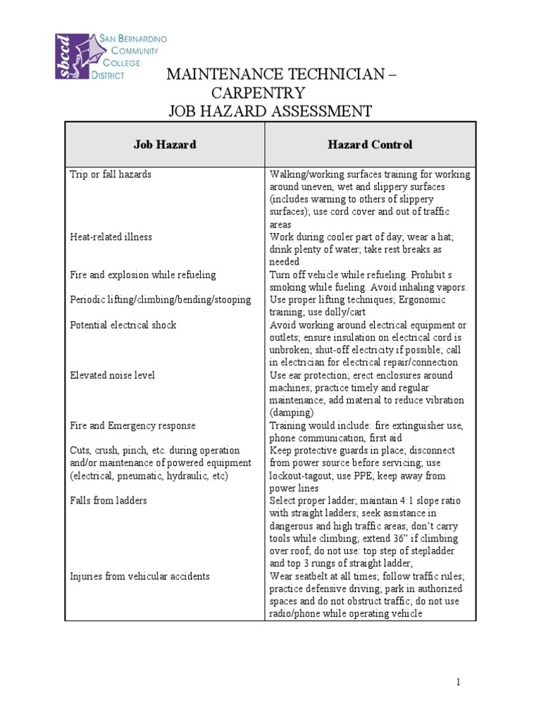 JHA carpentry | Personal Protective Equipment | Prevention