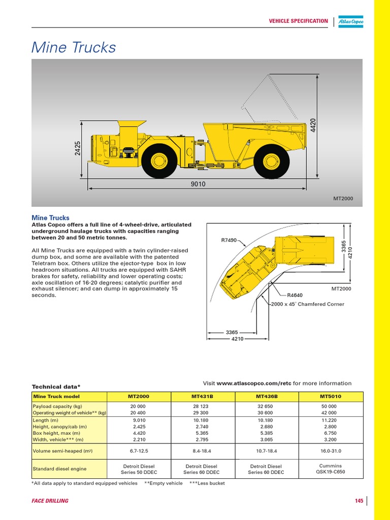 145 Mine Trucks | PDF | Truck | Vehicle Technology