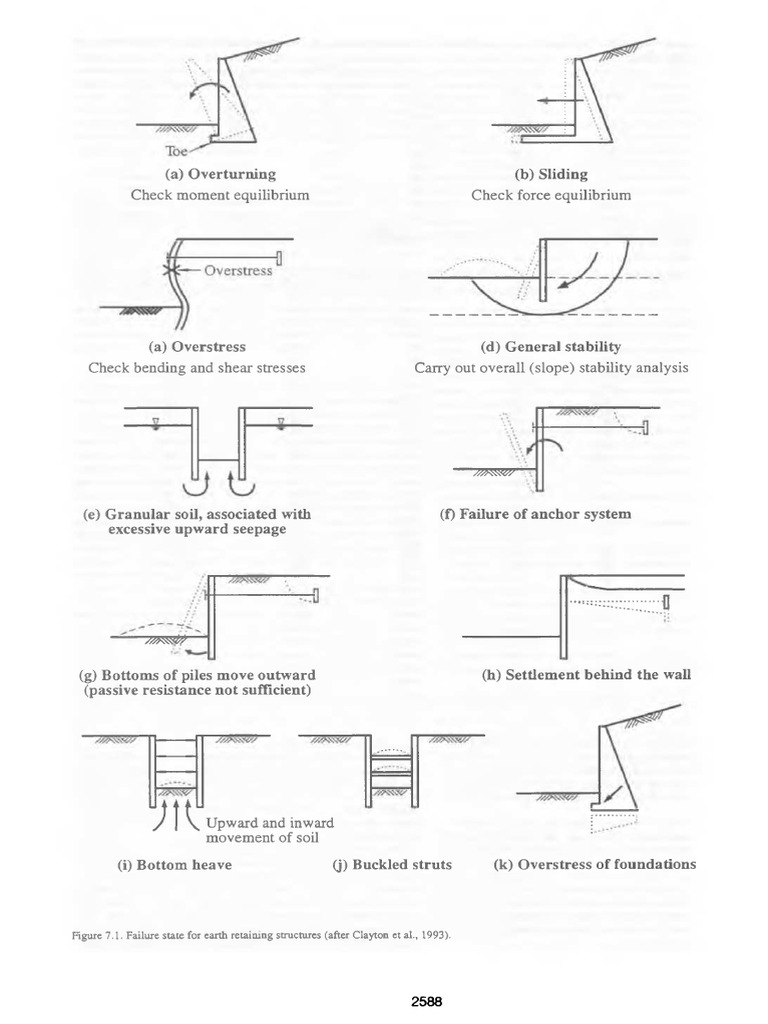 Check Moment Equilibrium Check Force Equilibrium | PDF