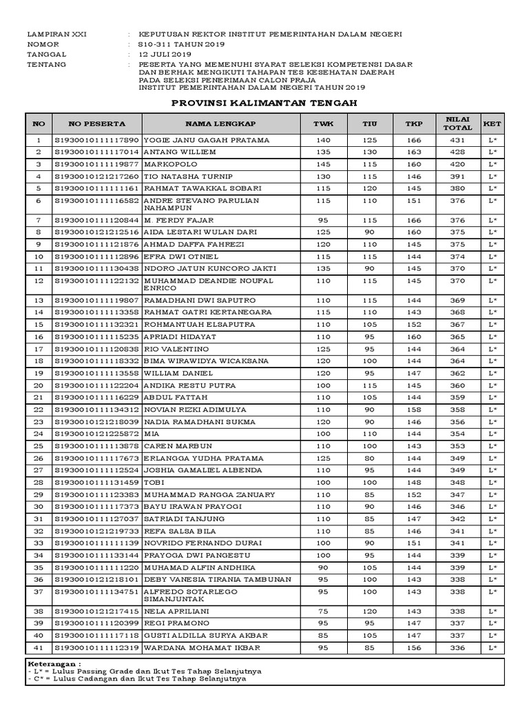 TKDH 62 Kalteng | PDF