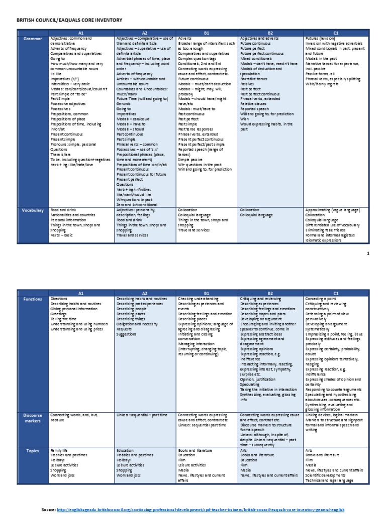 CLIL and Evaluating Materials - 3 - British Council-EAQUALS Core Inventory | PDF | English ...