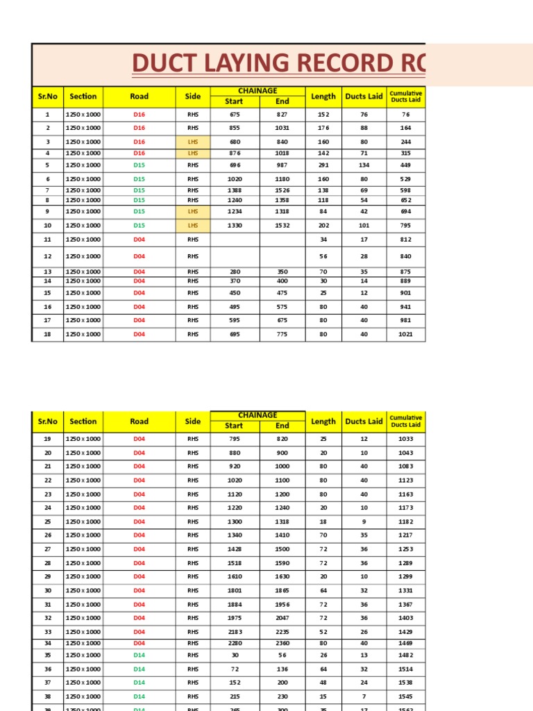 Duct Laying Record Road Wise: SR - No Section Road Side Chainage Length ...